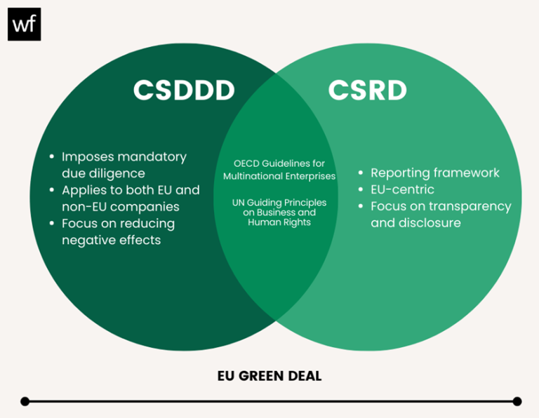 EUのCS3D＆CSRDの影響を受ける日本企業は800社を超えるか - BAUM Consult Japan
