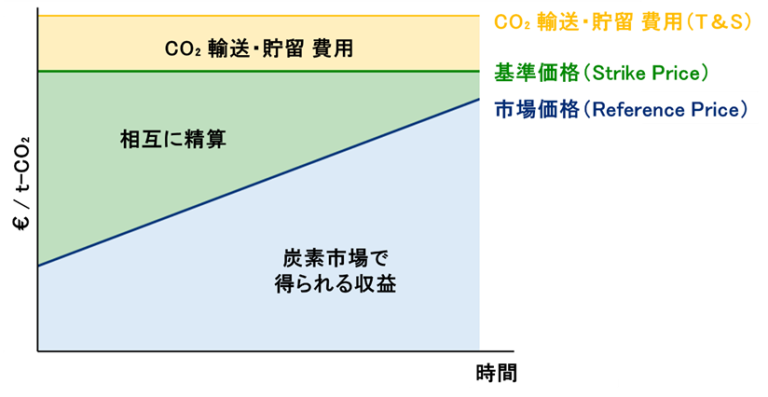炭素除去の商業化促進を図る制度的枠組み「GGRビジネスモデル」を英国政府は発表 ～最大50%のCAPEX補助金、5%のインセンティブの支援を ...